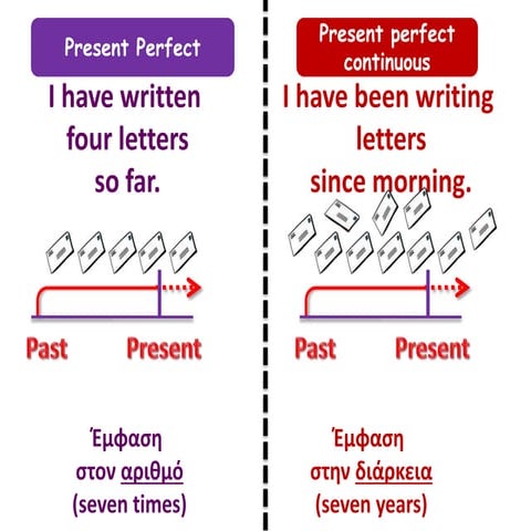 present perfect versus present perfect continuous | PPTX