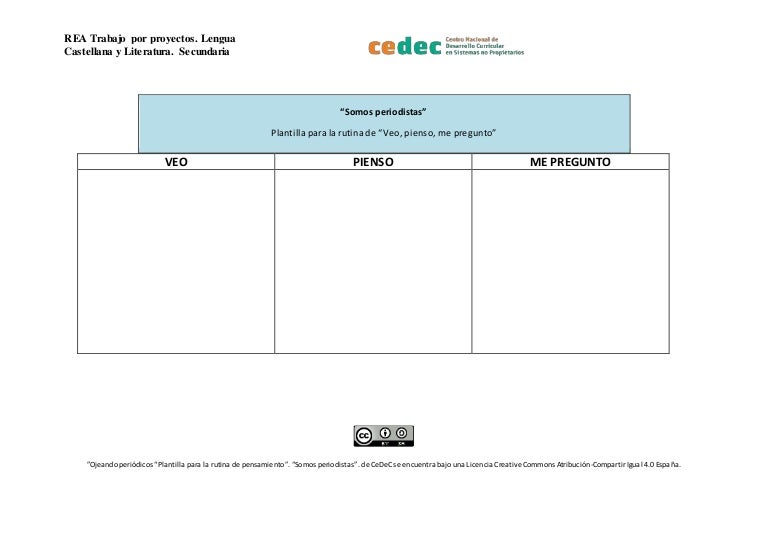 Plantilla rutina de pensamiento "Veo-Pienso-Me pregunto"