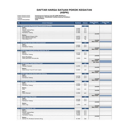 Sni 2837-2008-tata cara perhitungan harga satuan pekerjaan plesteran ...