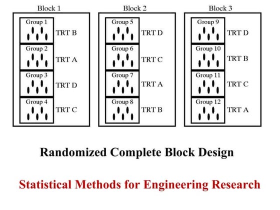 Motivation in research - Research Methodology - Manu Melwin Joy | PPTX