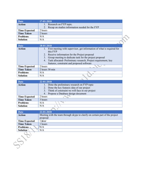 Project Situation | PPT
