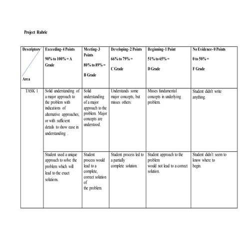 3.project rubric 12 | DOCX