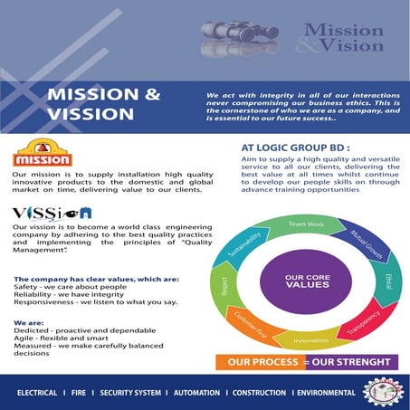 3.mission vission.ai