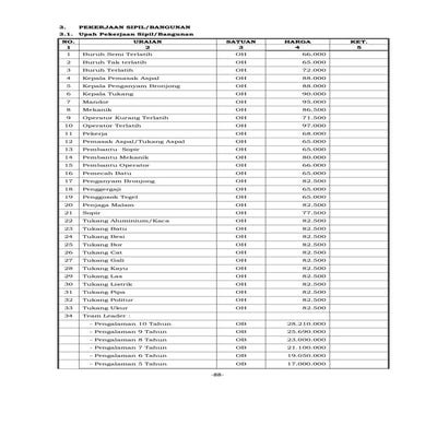 3. pekerjaan sipil dan bangunan | PDF