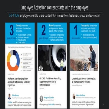 3-2-1 Rule for Employee Activation | PDF