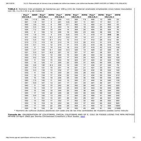 Tabla 9221 NMP series de 5 tubos