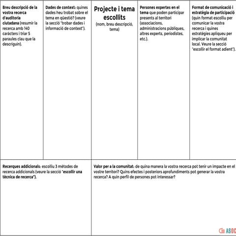 Canvas Model (CA) | PPTX