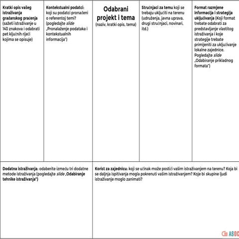 ASOCEU Croatia - Lesson 1 - Canvas Model | PPTX