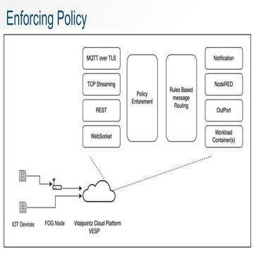 3. policy enforcement | PPTX