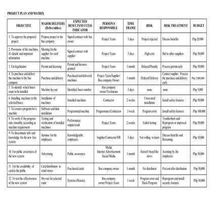 Project Plan Matrix- MEPE | PPT