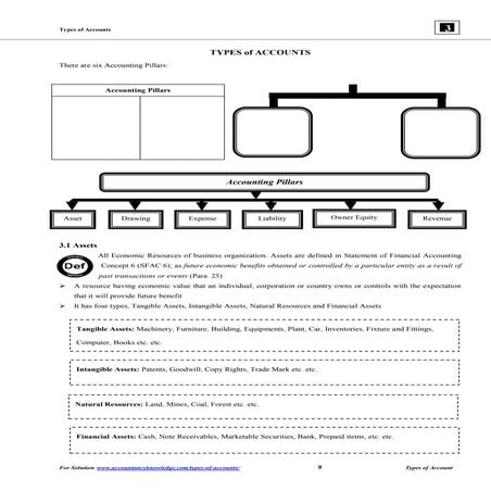 3. types of accounts accounting-workbooks-zaheer-swati | PDF