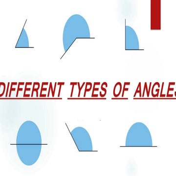 3. different types of angles | PPT