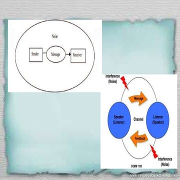 Models Of Communication Pptx Oral Communication Pptx