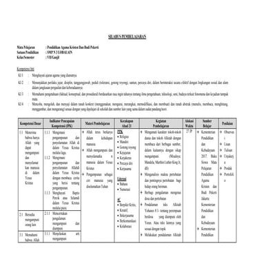 3. Silabus Pembelajaran.docx