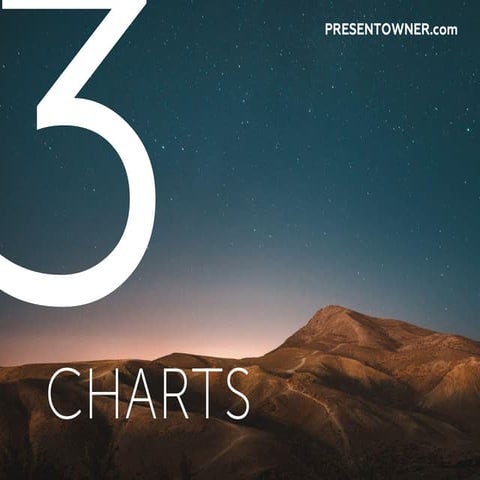 3.Charts.pdf