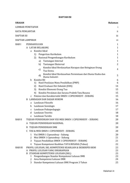 SOP WKASEK kurikulum REV 2022 - 2023.pdf
