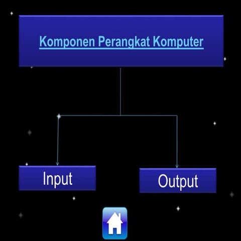 3.2 Komponen Perangkat Input Output.pptx