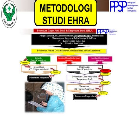 3.Metodologi Studi EHRA 2015.ppt