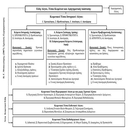 ΕΝΔΟΣΧΟΛΙΚΟΙ_ΣΥΝΤΟΝΙΣΤΕΣ_ΜΕΝΤΟΡΕΣ[22915].pptx
