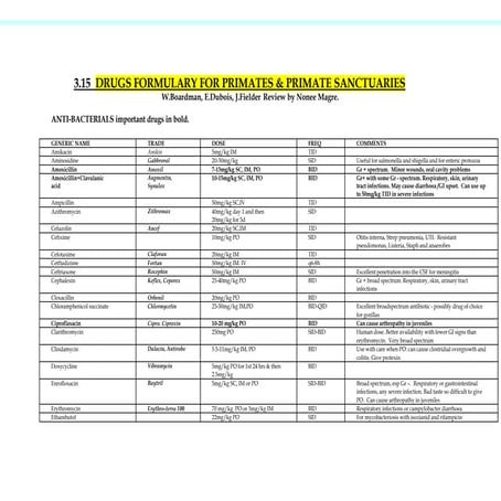 3.15_Drug_Formulary_for_Primates_and_Primate_Sanctuaries.pdf