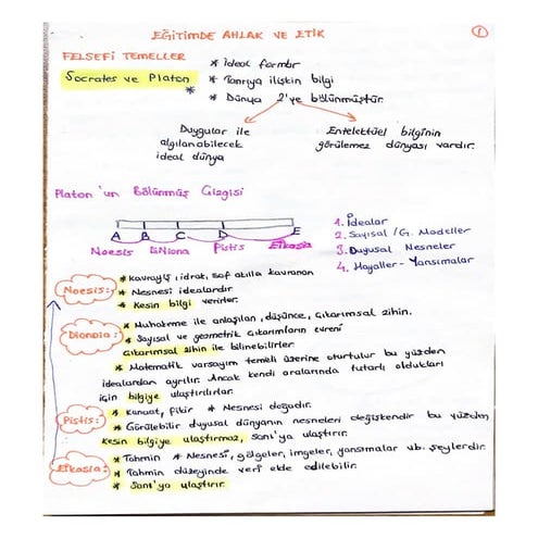 Eğitimde ahlak ve etik ders notları | PDF