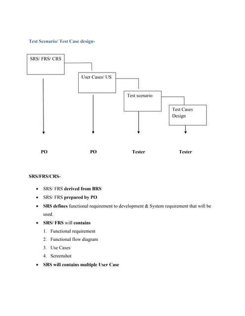 Amazon search test case document | PDF