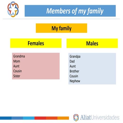 my family | PPTX | Parenting Children Aged 4-11 | Parenting