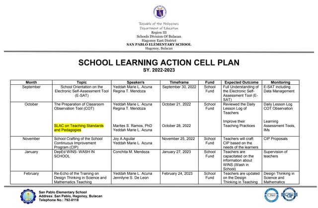 Annual LAC Plan Topic for school year latest | DOCX