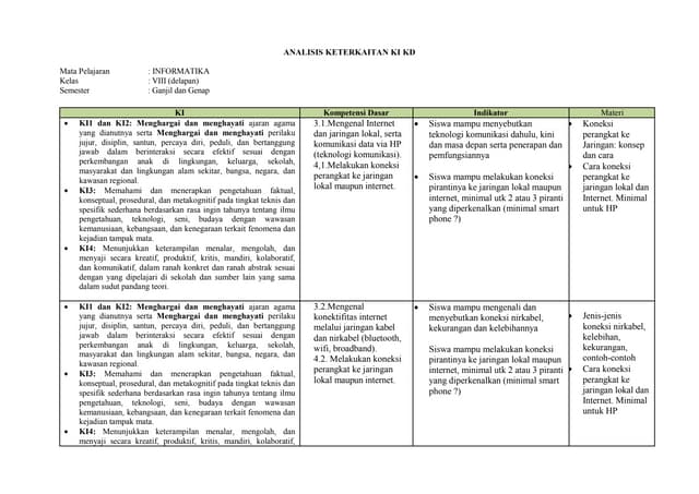 1. SILABUS TIK KELAS 8.docx