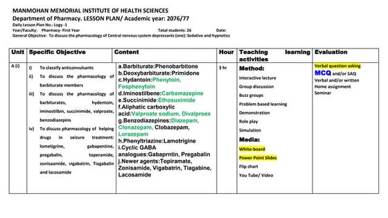 ANTICONVULSANT DRUGS.pptx-classification mechanism structure synthesis ...