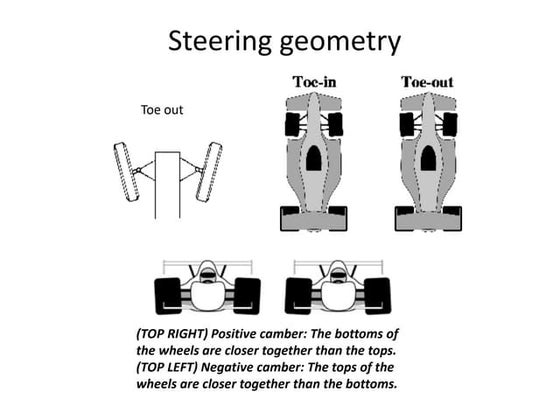 Steering geometry 8 | PPT