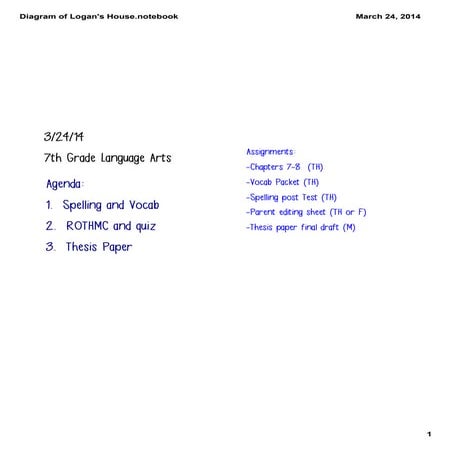 Thesis statement 7th grade | PDF