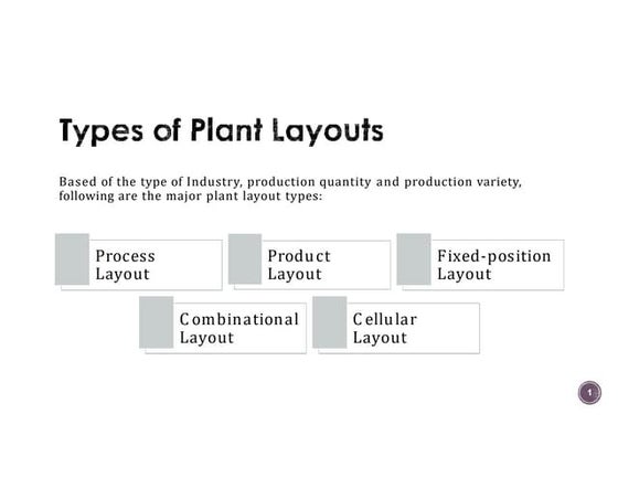Types of layout | PPTX
