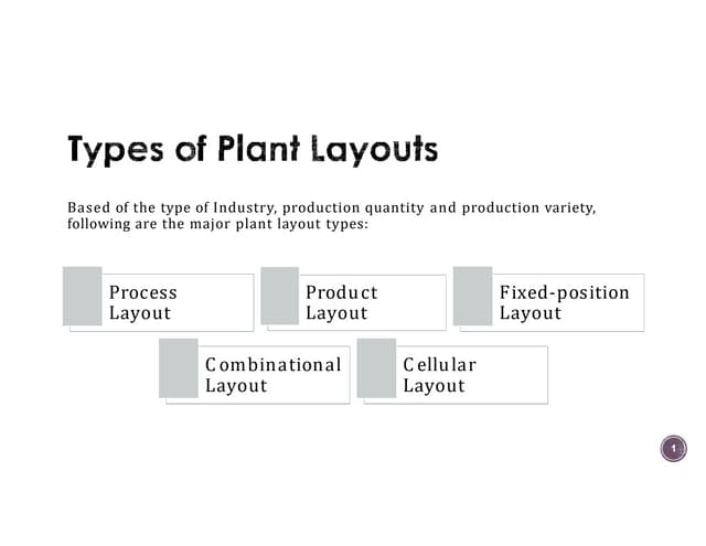 Types of Layout.pptx
