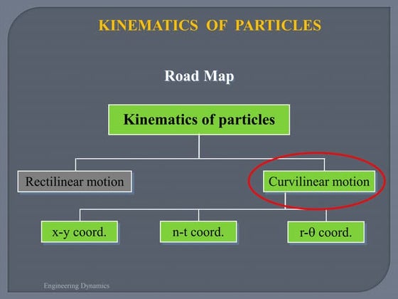 Components of vector | PPTX | Physics | Science