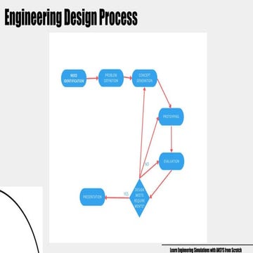 3.1 1.3 Engineeriang Design Process.pptx