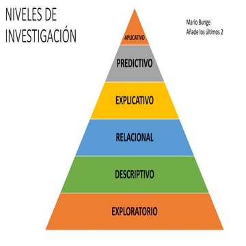 3. TIPOS Y NIVELES DE INVESTIGACION.pptx