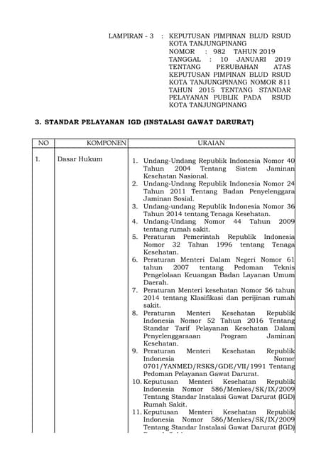 (Lamp 1.30) standar pelayanan ruang vip | PDF