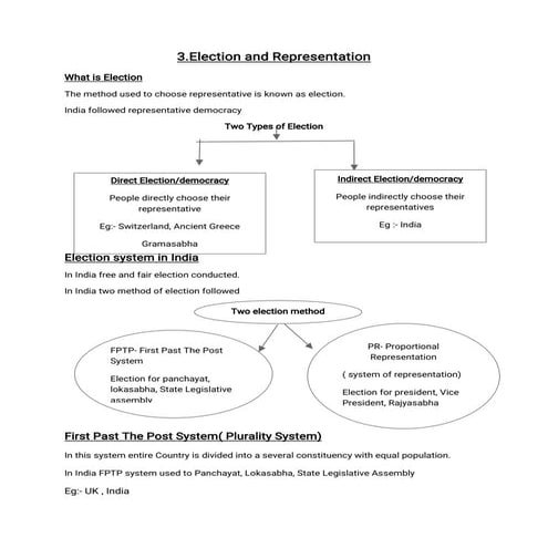 3.Election And representation WPS Office.pdf