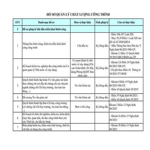 3. DANH MUC HS QUAN LY CHAT LUONG _ 2021.pdf