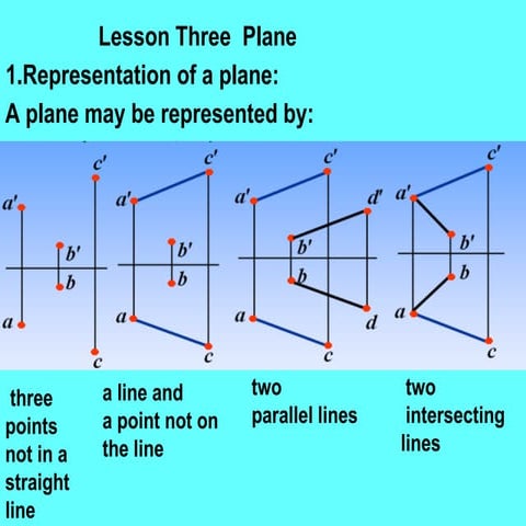 3. First angle projection views of plane.ppt