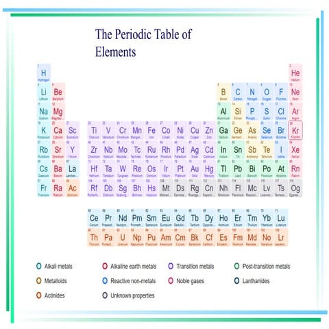 The periodic table of elements found in nature | PPT