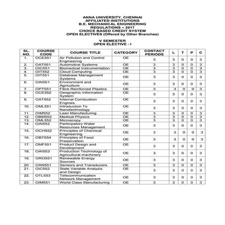 Regulation 2017 syllabus for mechanical engineering | PDF