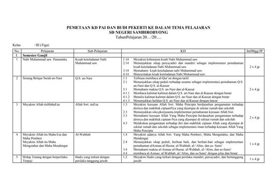 PEMETAAN KD KE TEMA PELAJARAN KELAS 3 TUNTAS.docx