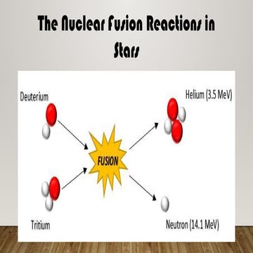 Activity 3 NUCLEOSYNTHESIS | DOCX