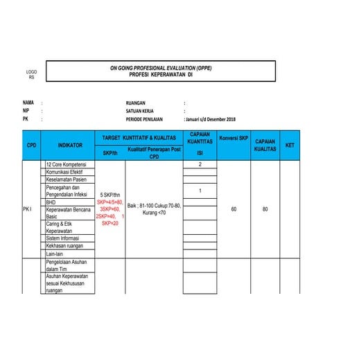 ON GOING PROFESIONAL EVALUATION (OPPE) PROFESI KEPERAWATAN .pdf