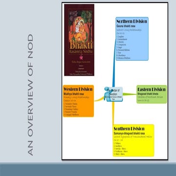 3. Sadhana Bhakti nectar of Devotion.pptx