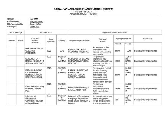 Annex-A.-LCPC-AR-Form-002-A.docx