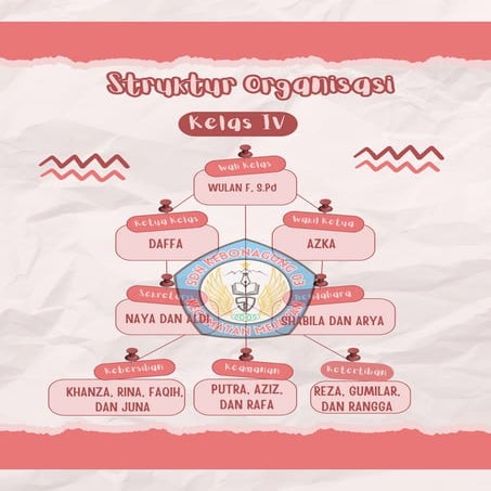 3. Struktur Organisasi Kelas IV SD pdf.pdf