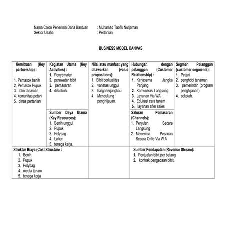 3. Template Strategi Usaha-BMC (Business Model Canvas).docx